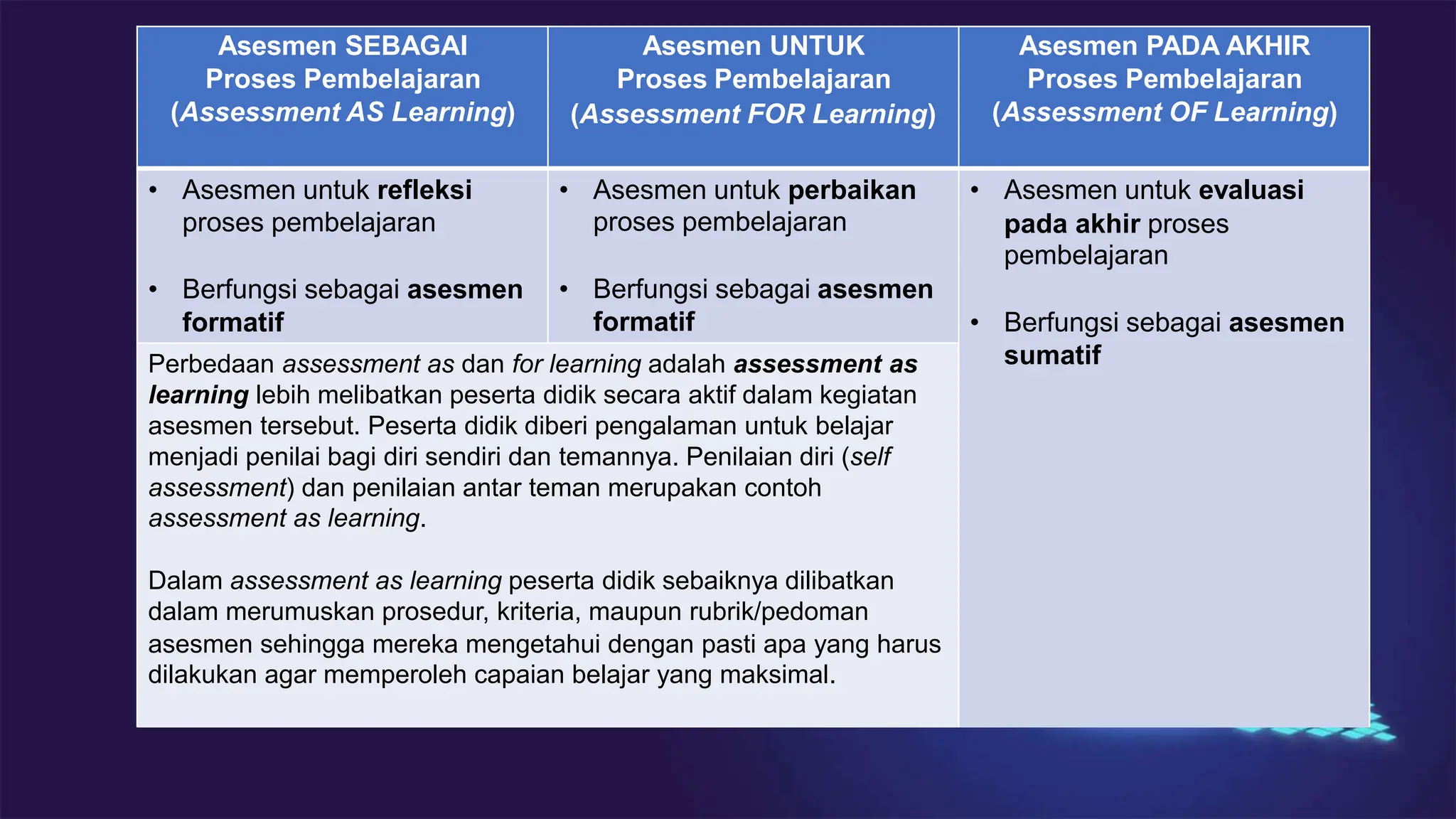 PPT ASESMENT PEMBELAJARAN.pptx