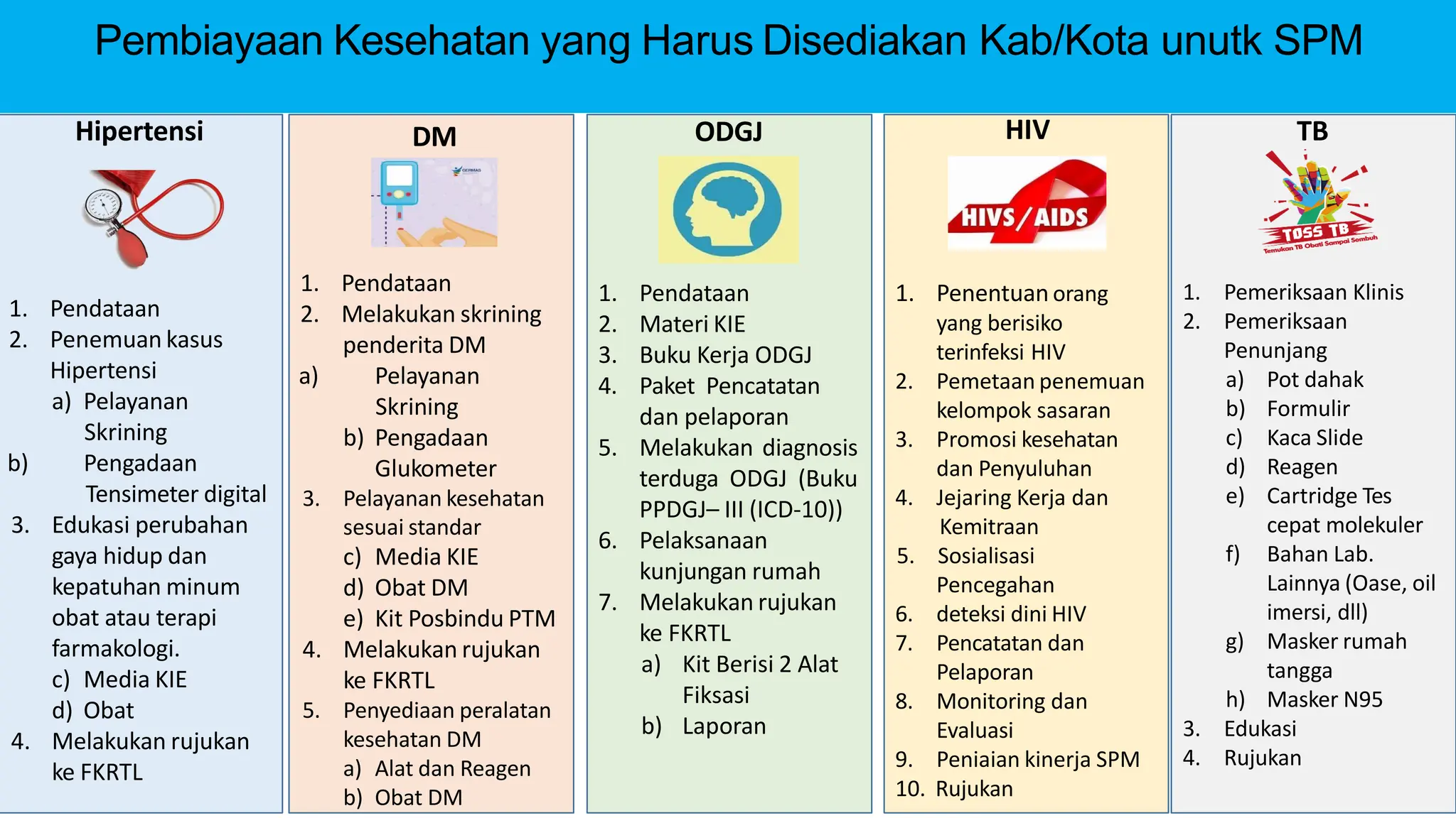 PPT Asistensi Penganggaran dan Pelaporan SPM Kesehatan_Kemendagri_18 Juli 2023 (1).pdf