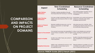 PP Task for Academic Purpose & Purposes | PPTX