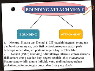 PPT ASKEB BUNDA ELVI BOUNDING ATTAVCHMENT.pptx