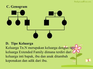 Keperawatan Keluarga Anak Usia Sekolah | PPTX