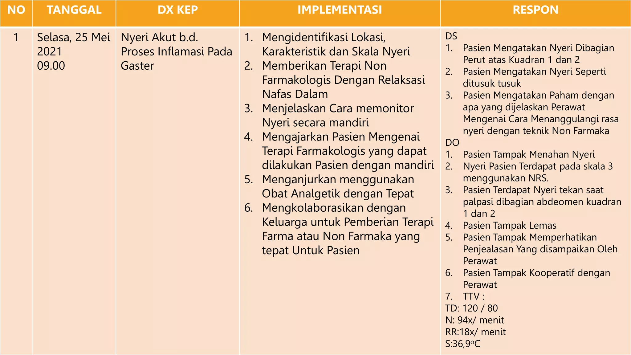 PPT ASKEP GASTRITIS.pptx