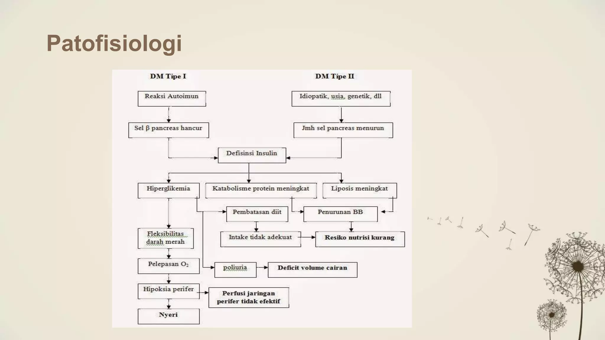 PPT ASKEP PASIEN DM-1.pptx