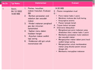 PPT ASKEP PASIEN PPOK,Kel 1.pptx