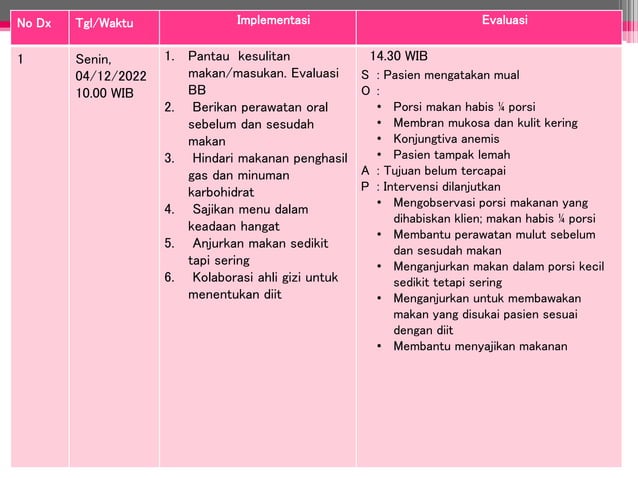 PPT ASKEP PASIEN PPOK,Kel 1.pptx