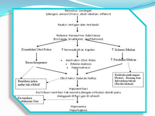 Ppt Asma Bronkhiale | PPTX