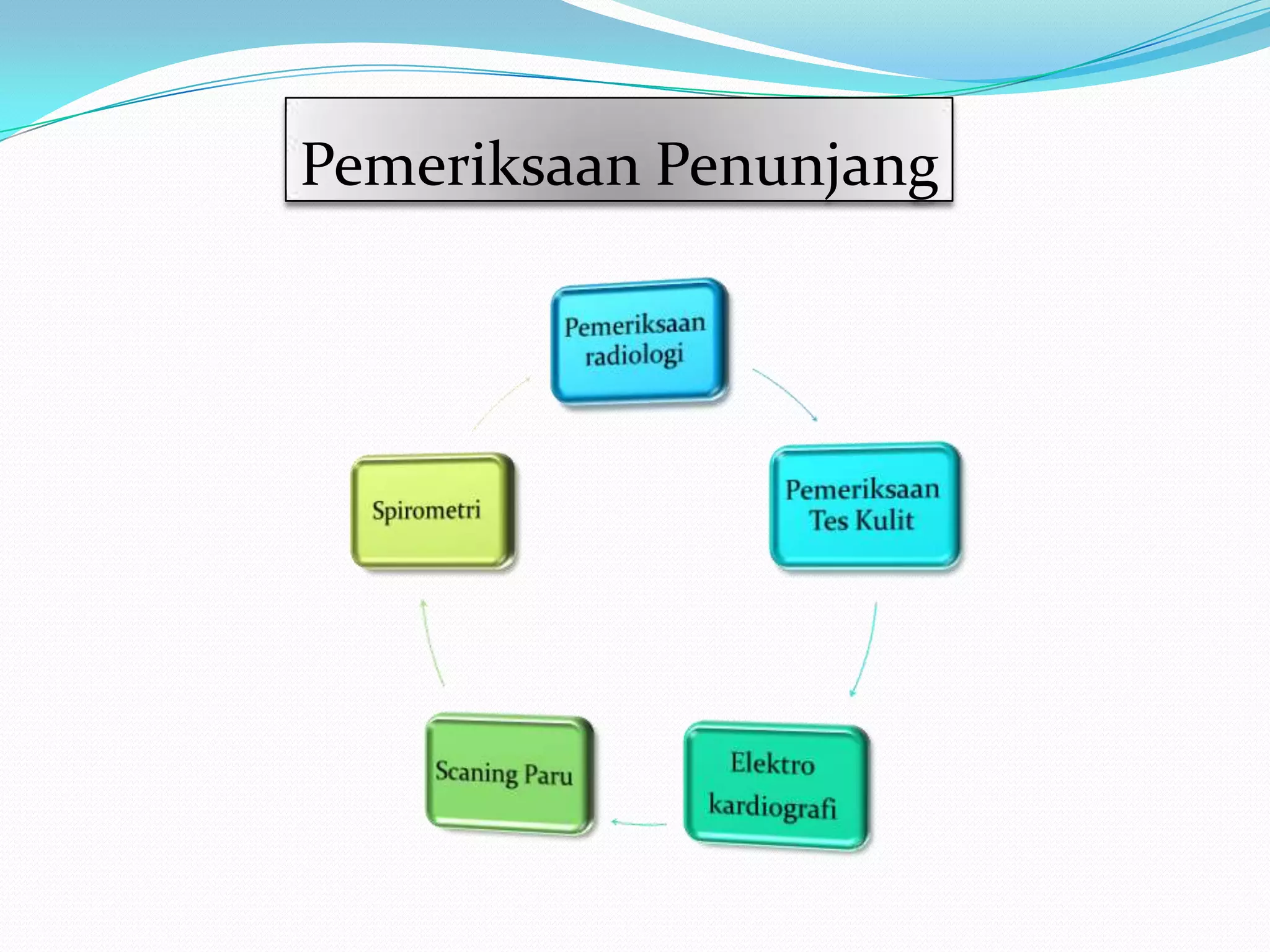 Ppt Asma Bronkhiale | PPTX