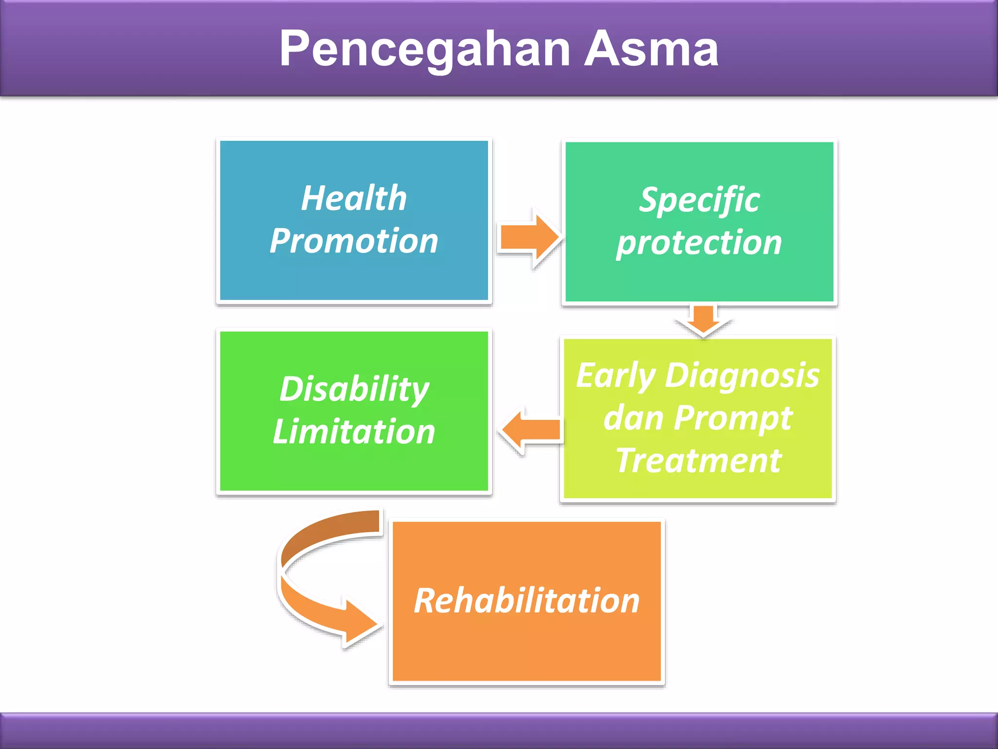 Ppt Penyakit Asma | PPTX