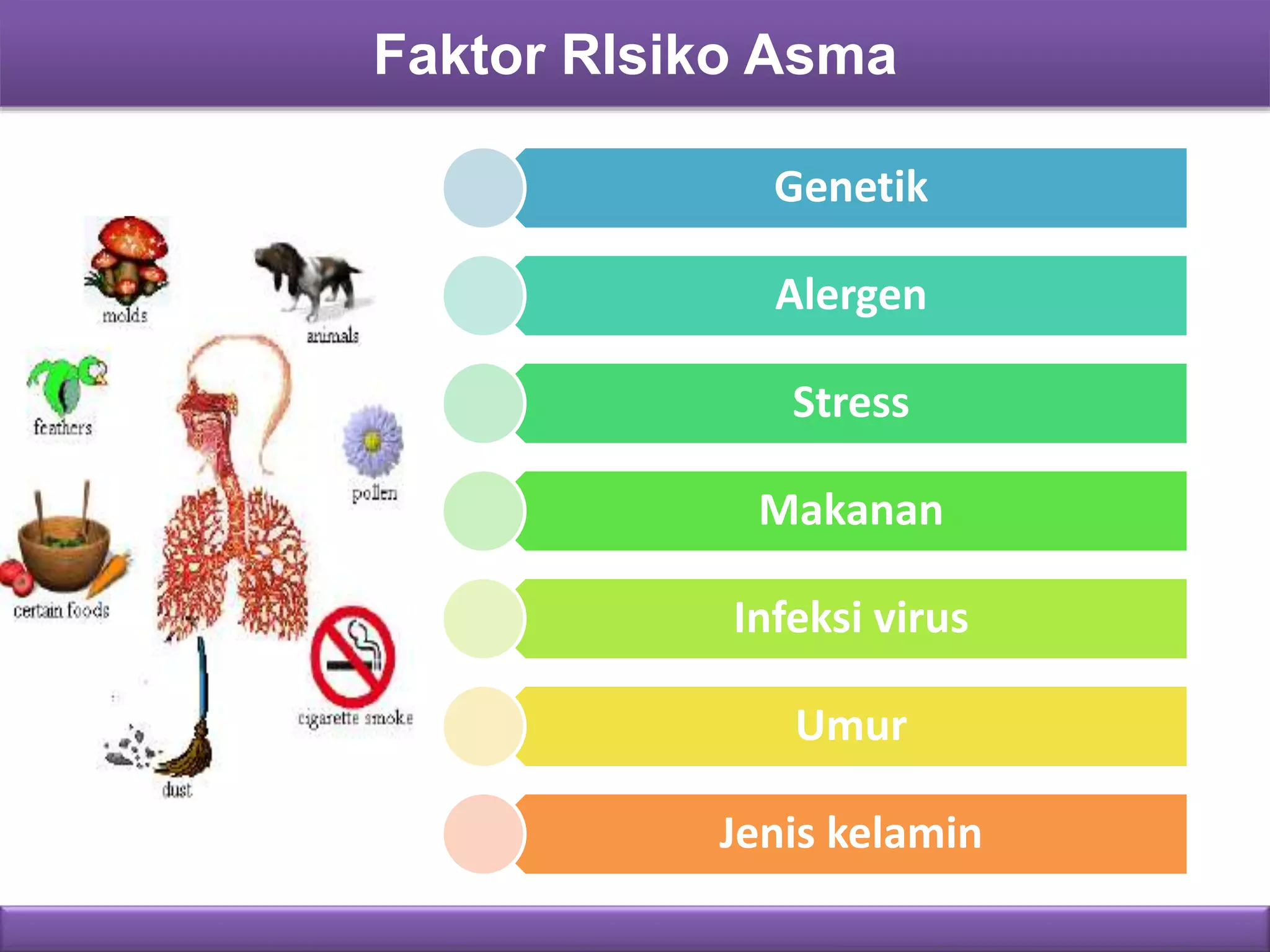 Ppt Penyakit Asma | PPTX