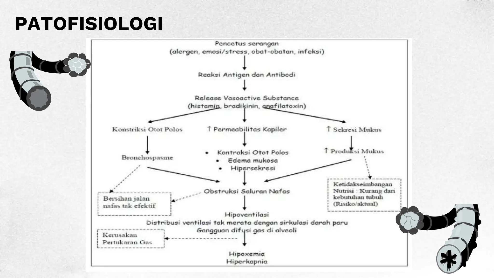 POWER POINT TENTANG PATOFISIOLOGI ASMA.pptx