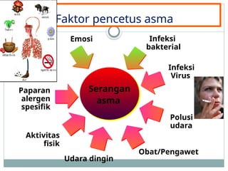 PPT patofisiologi klasifikasi farmakoterapi aSMA.ppt