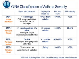 PPT patofisiologi klasifikasi farmakoterapi aSMA.ppt