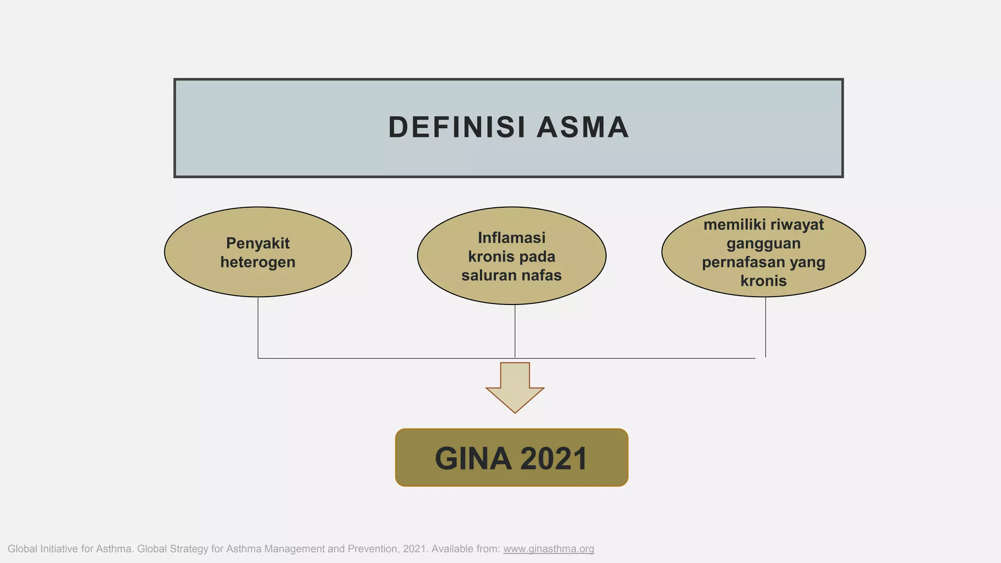 PPT Asma Prof Kel B.pptx