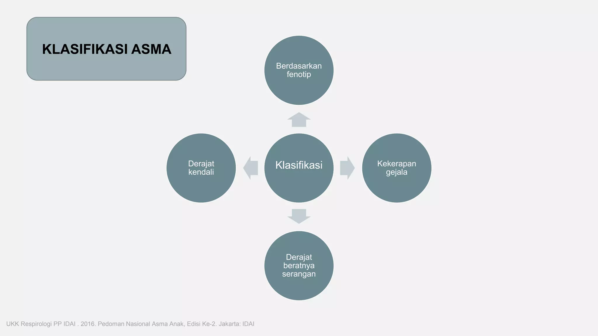 PPT Asma Prof Kel B.pptx