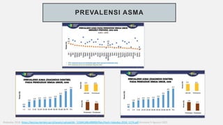 PPT Asma Prof Kel B.pptx