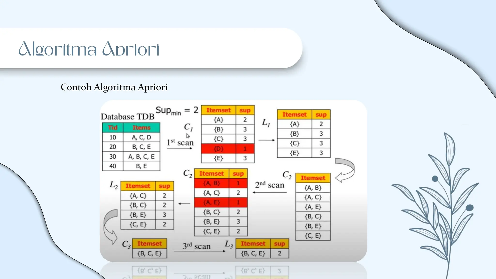 PPT ASOSIASI DATA MINING MENGGUNAKAN RAPID MINER | PPTX