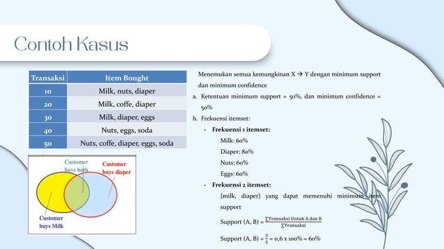 PPT ASOSIASI DATA MINING MENGGUNAKAN RAPID MINER | PPTX