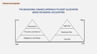 PPTasPDF_CH10_Mental Accounting Bias.pdf