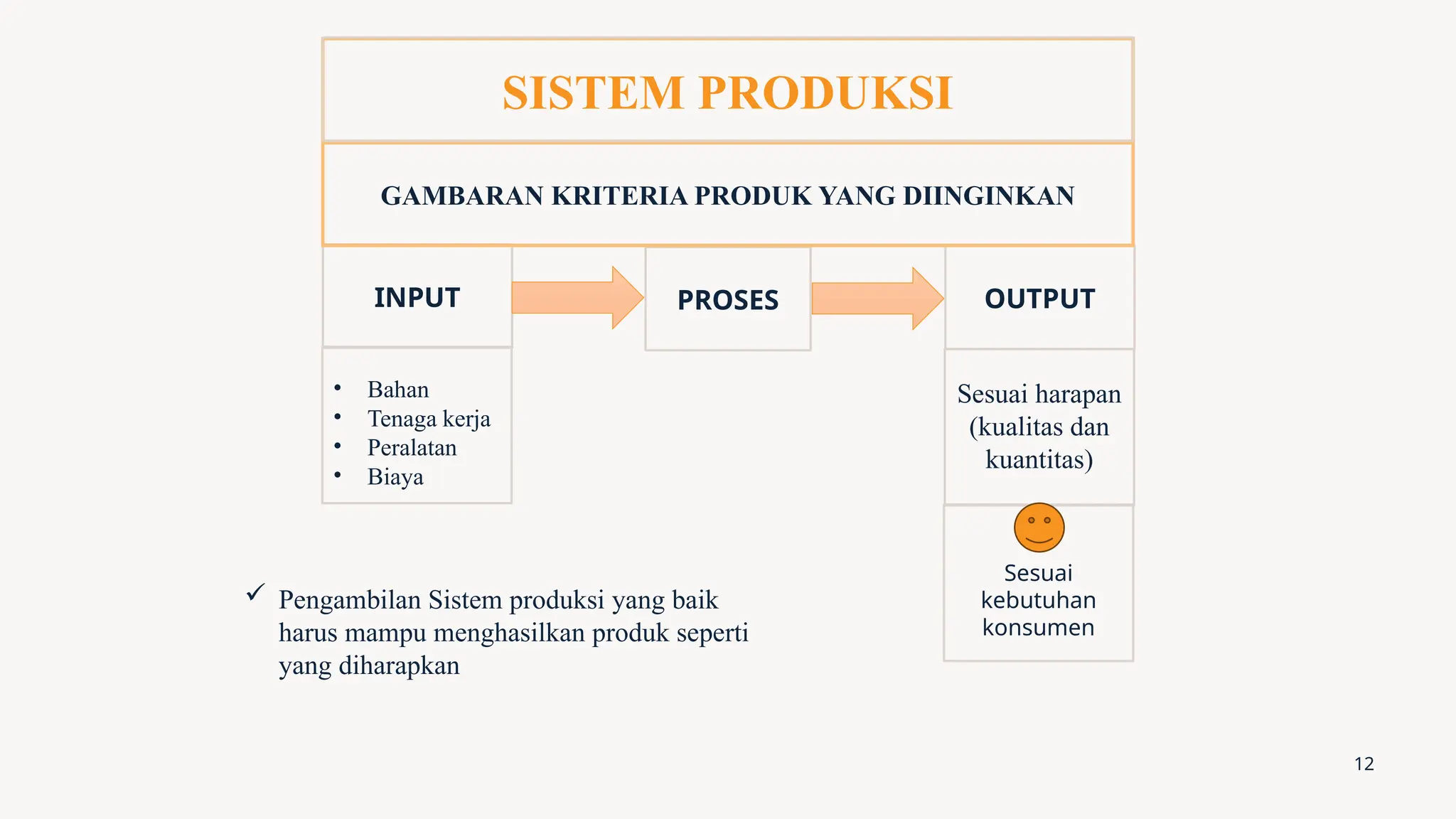 aspek teknik dan produksi dalam business Plan | PPTX