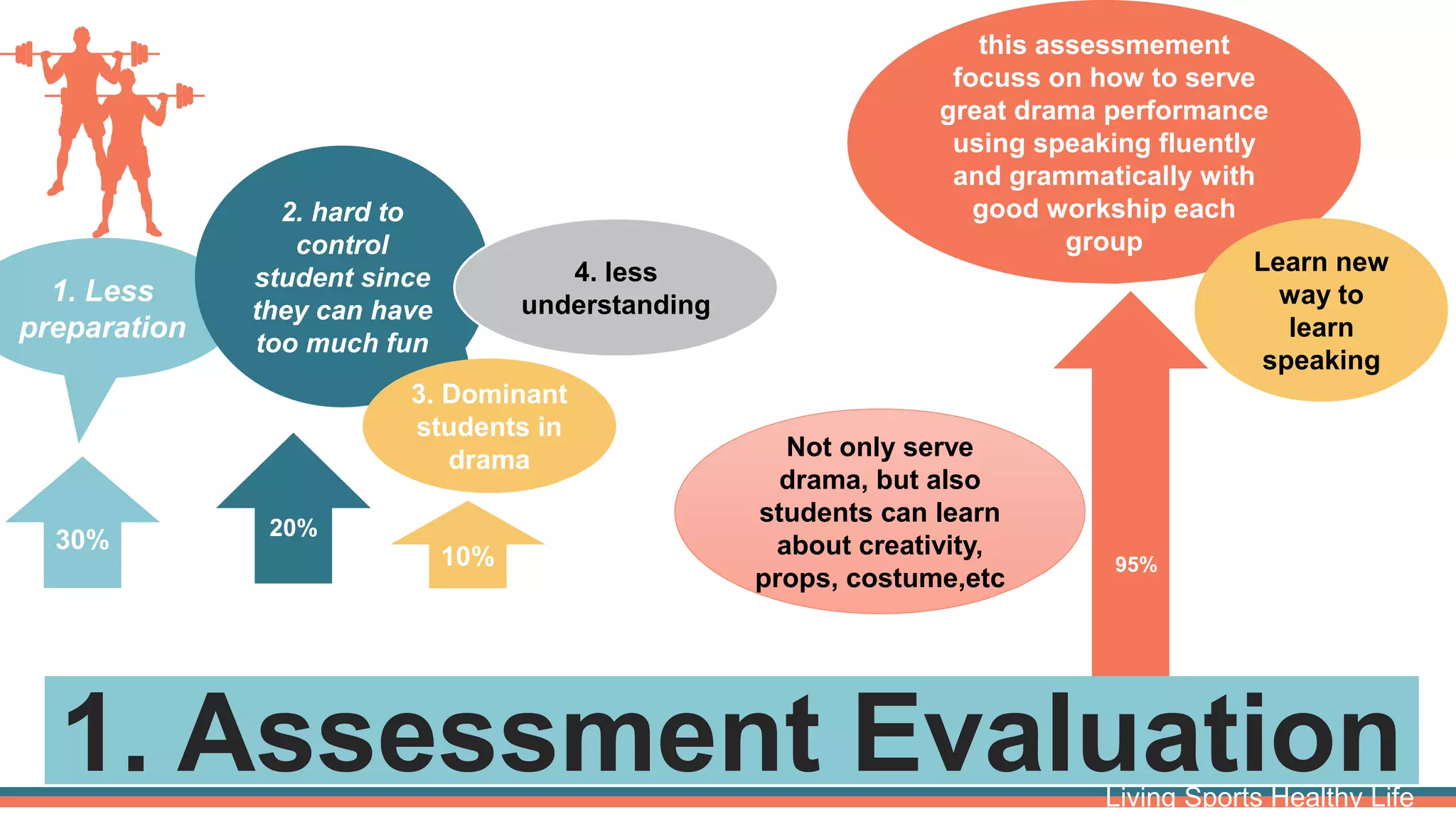Assessment : drama assessment analysis | PPTX