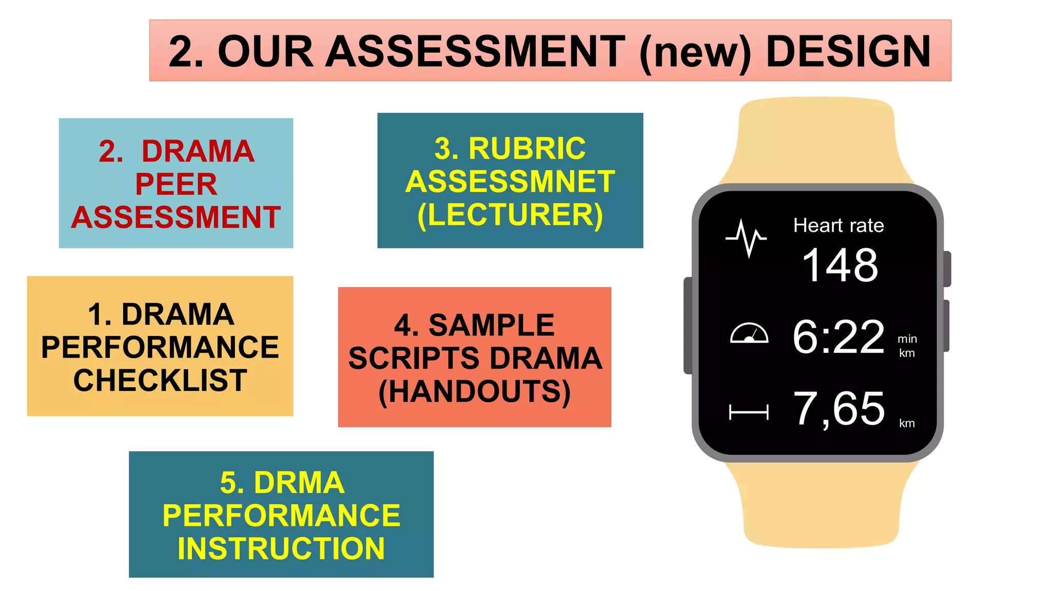 Assessment : drama assessment analysis | PPTX | Educational Assessment ...