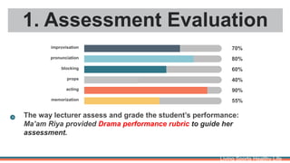 Assessment : drama assessment analysis | PPTX | Educational Assessment ...