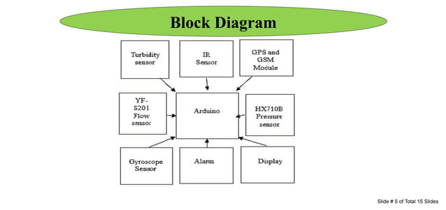 firefighting robot embedded system project | PPT