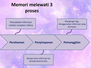 Ppt astri amalia - Psikologi Komunikasi | PPTX