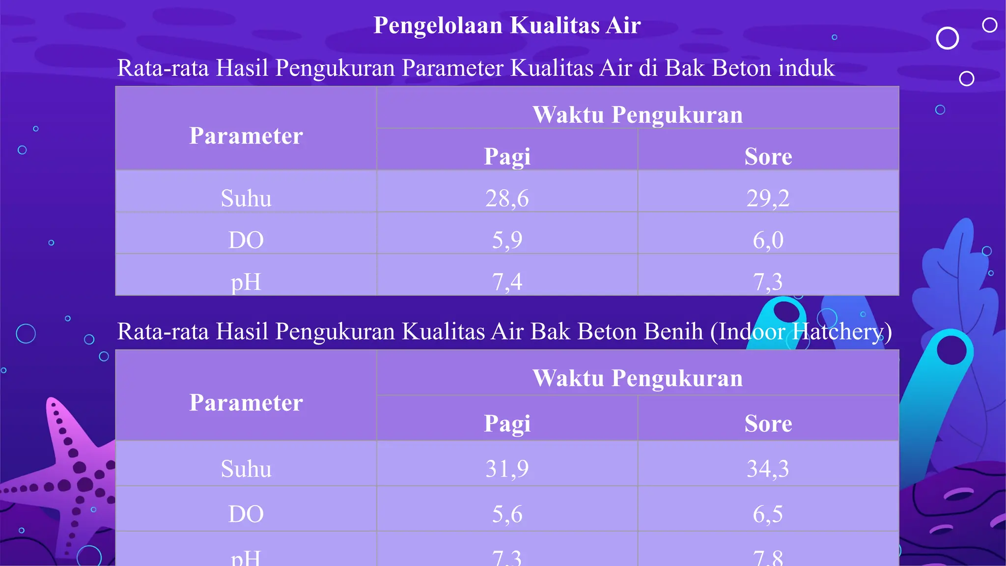 Teknik Pemijahan Ikan hias Komet PPT Oke | PPTX