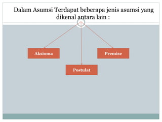 Ppt asumsi masalah dalam belajar dan sosial | PPTX