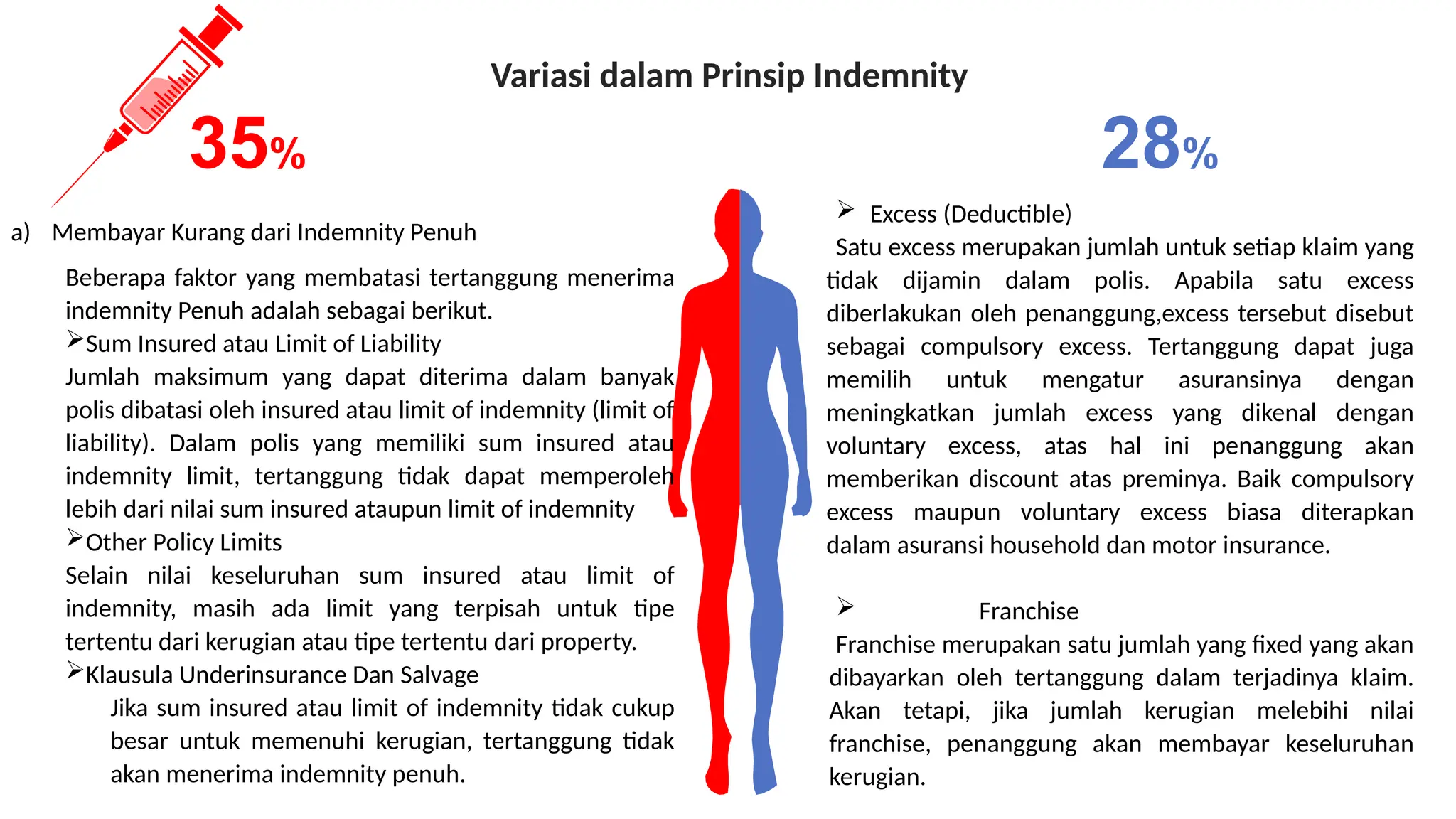 asuransi Kerugian, macam-macam, konsep dasar | PPTX