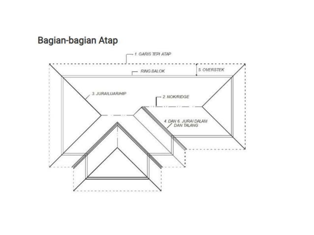 PPT_ATAP bangunan bertingkat yang berguna.pptx