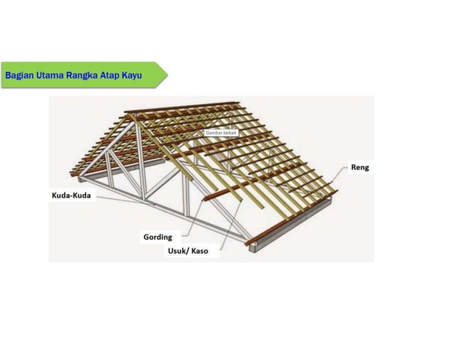 PPT_ATAP bangunan bertingkat yang berguna.pptx