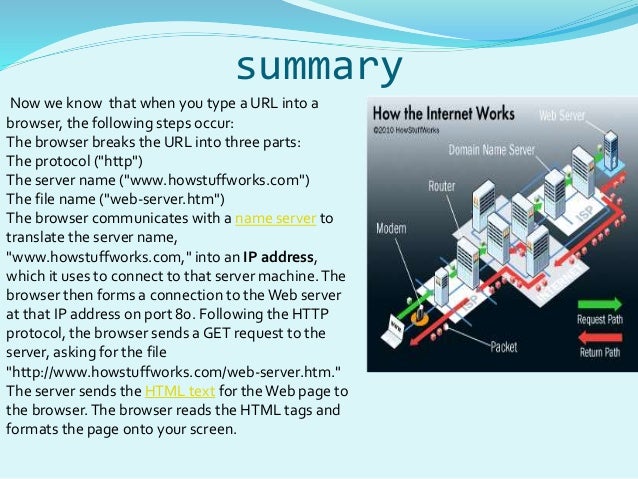 😎 How internet works. How the Internet works: A simple introduction ...