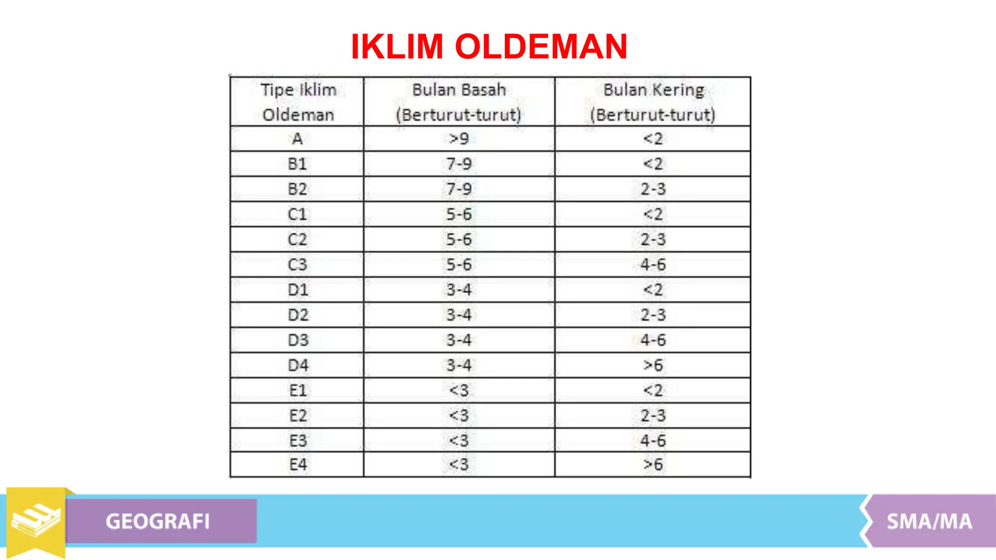 PPT ATMOSFER materi geografi kelas xii SMA | PPTX