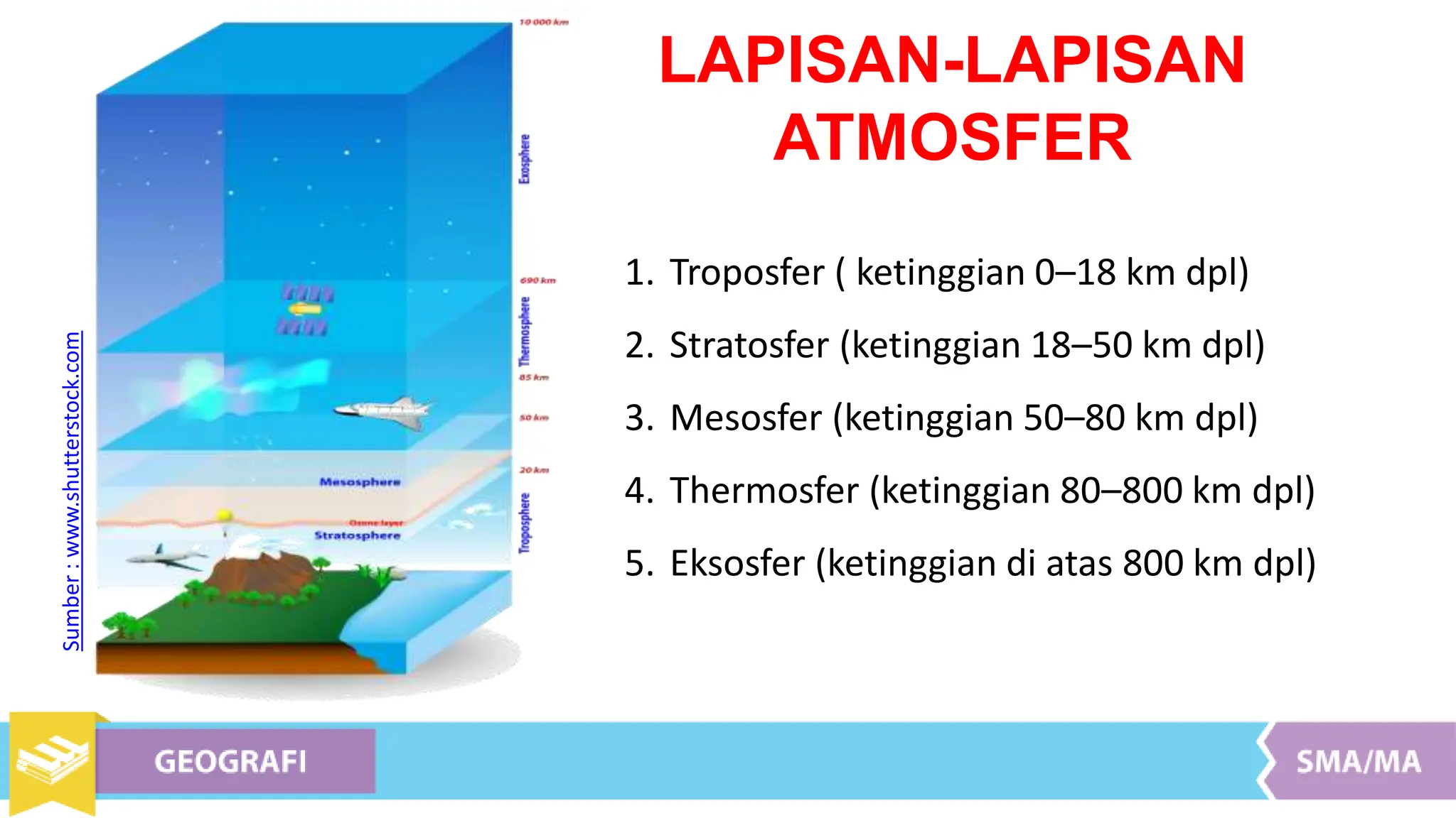 PPT ATMOSFER materi geografi kelas xii SMA | PPTX
