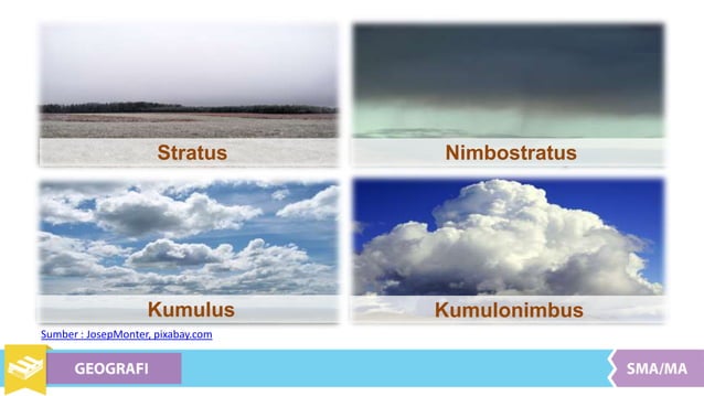 PPT ATMOSFER materi geografi kelas xii SMA | PPTX