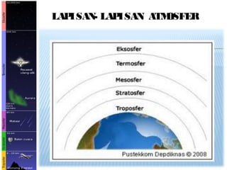 KLIMATOLOGI DASAR "ATMOSFER" | PPT