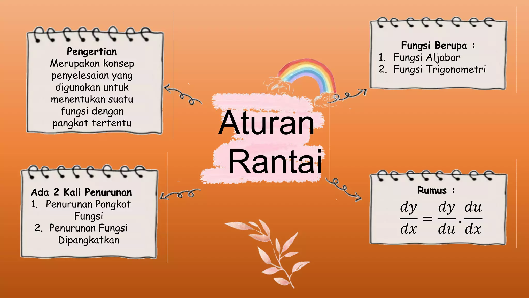 Aturan Rantai | PPTX