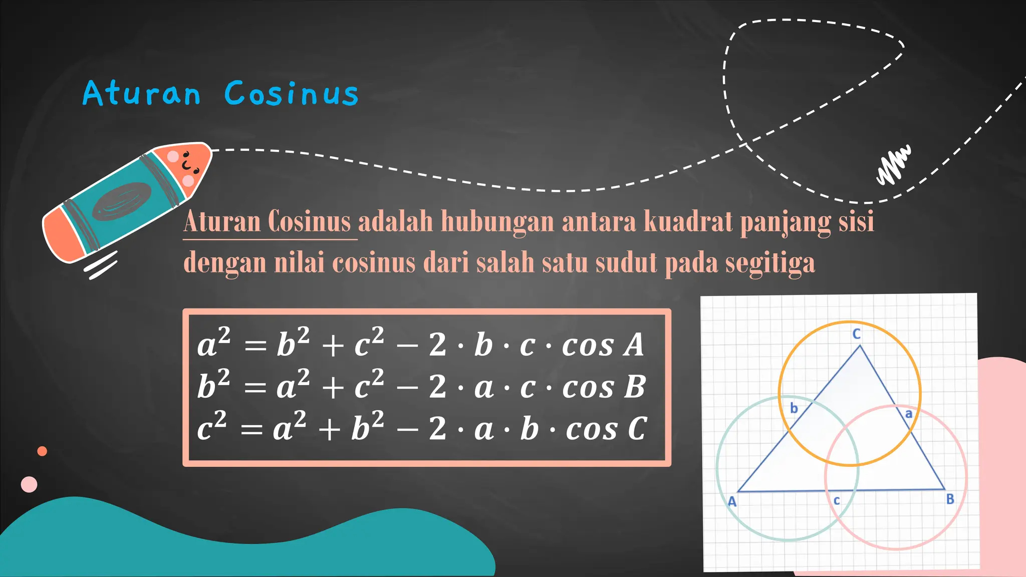 PPT Aturan Sinus dan Cosinus.pdf