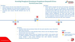 Audiensi Verifikasi Persetujuan Pengeboran Sumur Bor (Deep Well) Proyek ...