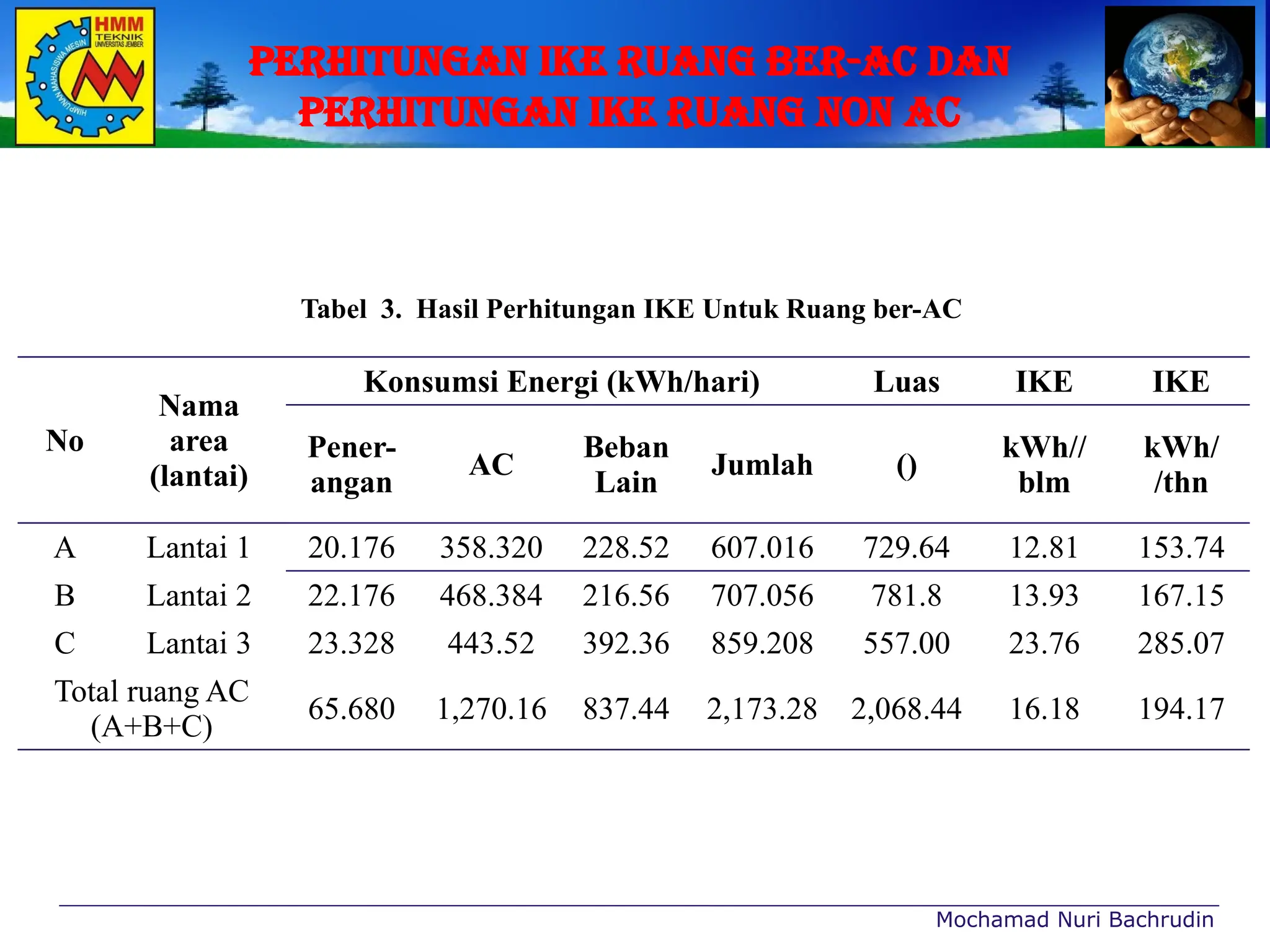 Audit Energi Pada Bangunan Gedung Direksi PT PN XIII | PPTX