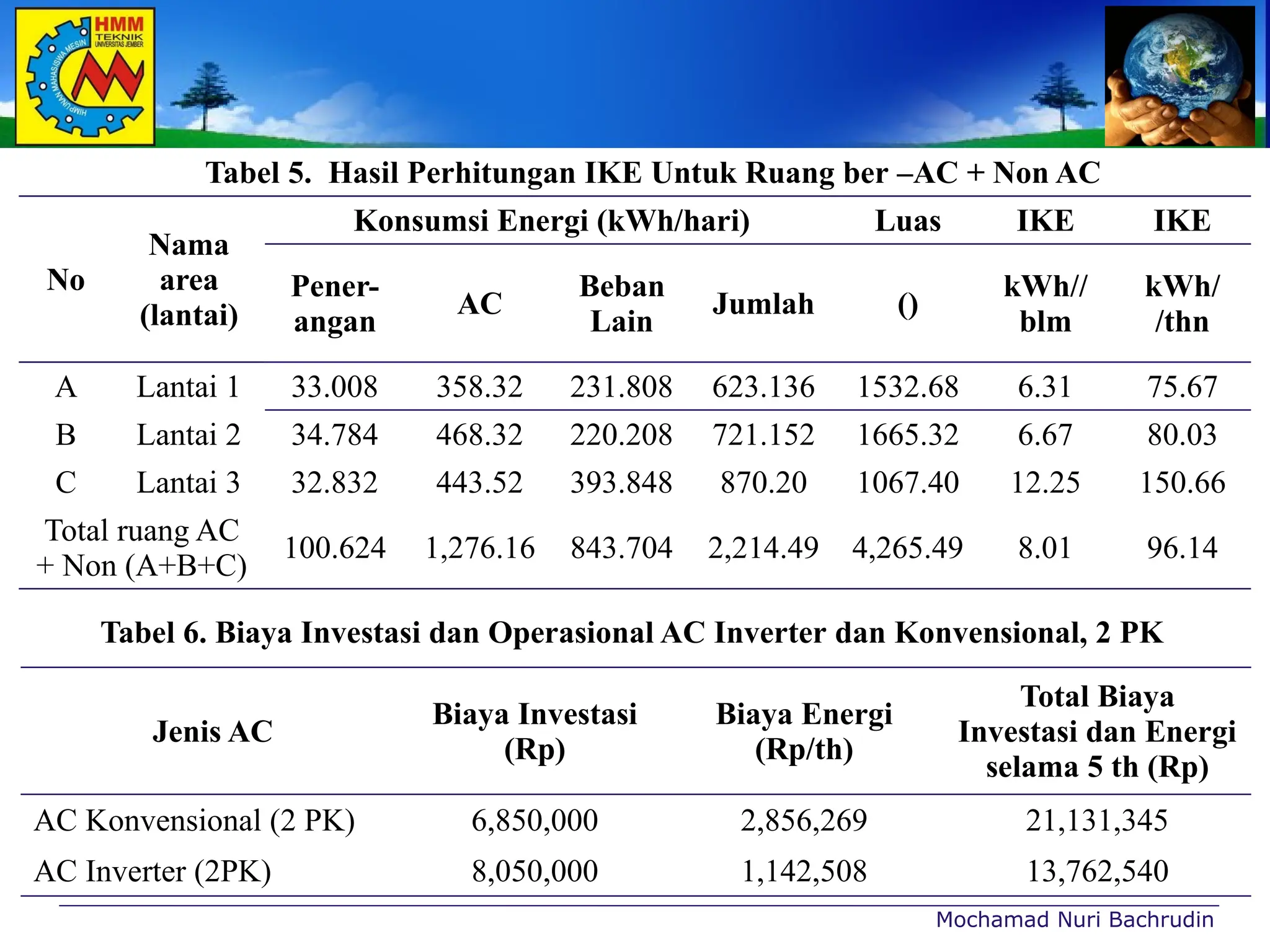 Audit Energi Pada Bangunan Gedung Direksi PT PN XIII | PPTX
