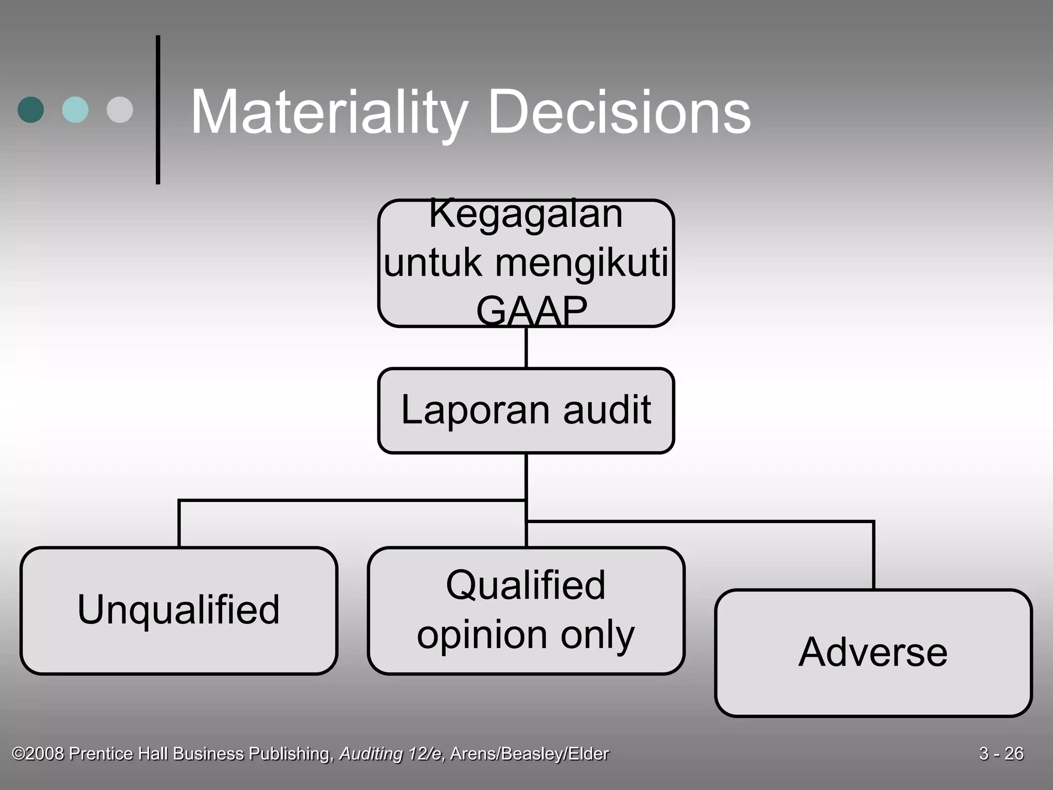 PPT Auditing 03.ppt