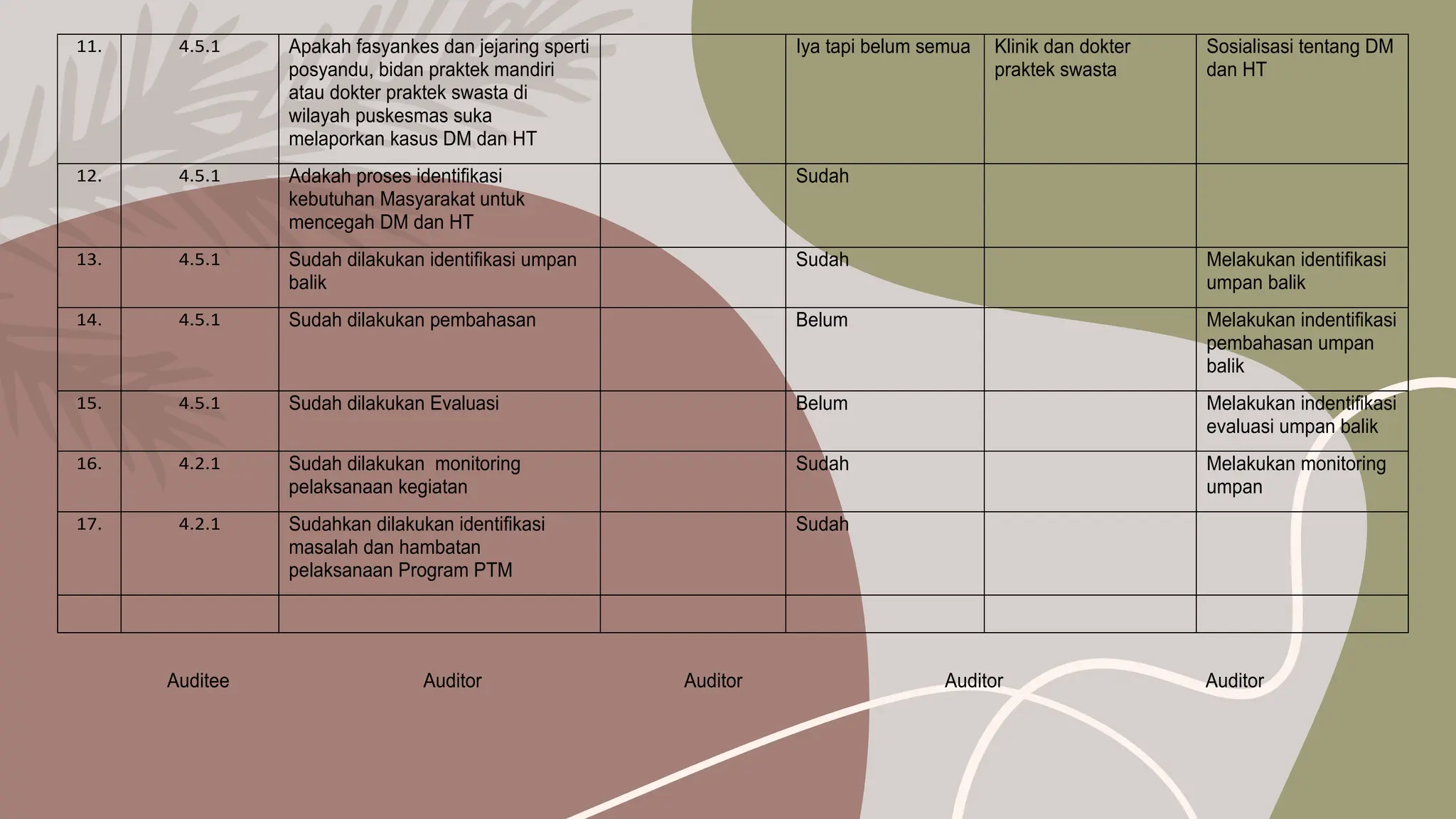 PPT AUDIT INTERNAL2 DUA RIBU DUA TIGA.pptx