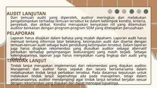 PPT Audit Manajemen_Kelompok 5.pptx bisa di | PPTX