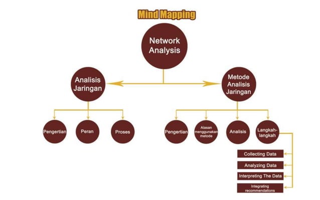 Network Analysis | PPT