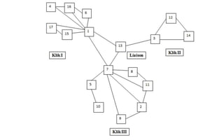 Network Analysis | PPT