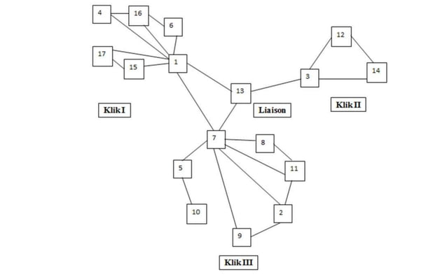 Network Analysis | PPT