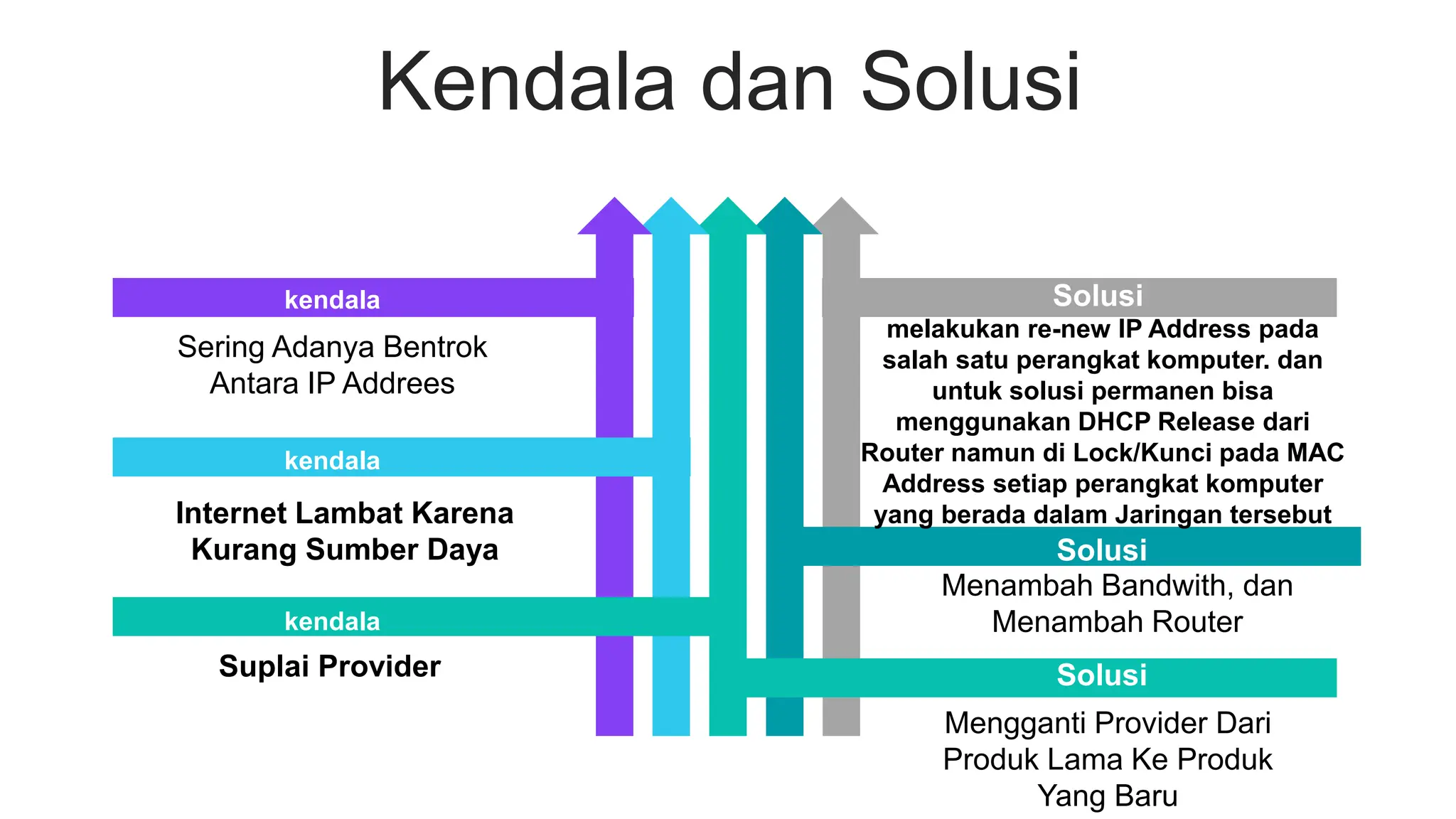 ppt Audit untuk Teknologi Informasi .pptx